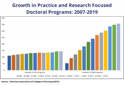 DNP vs PhD: What's the Difference? | Aspen University