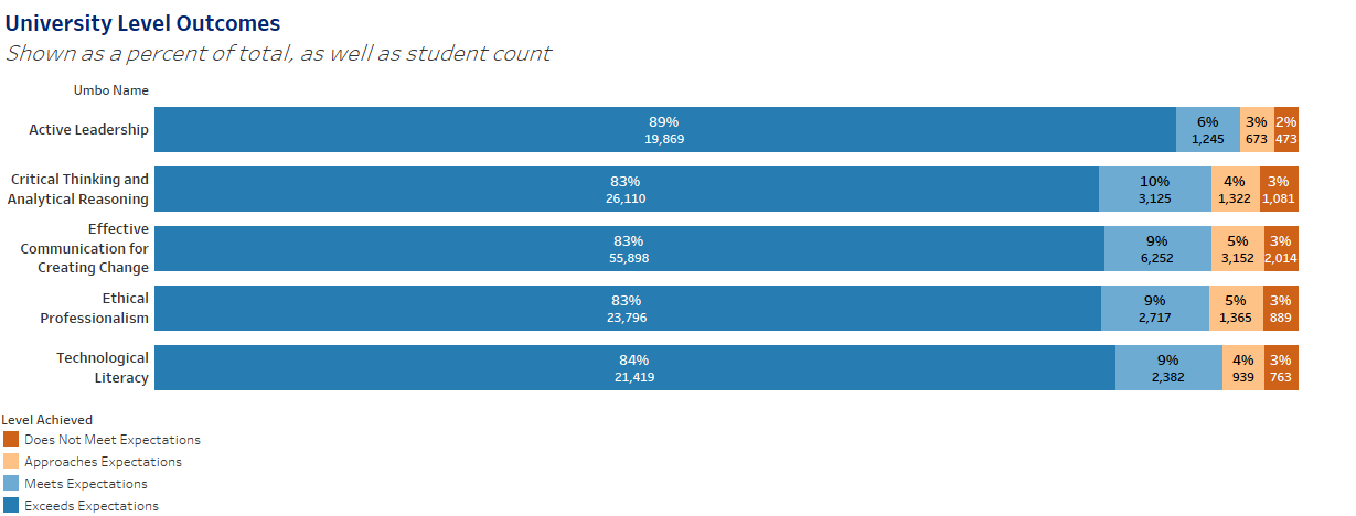 Institutional Research & Assessment of Student Learning - Aspen University