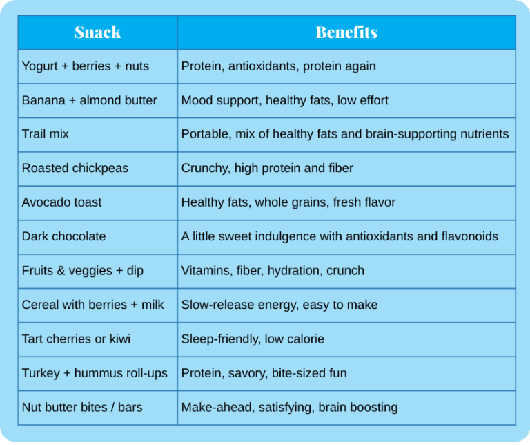 The Best Snacks for Late-Night Studying - Aspen University